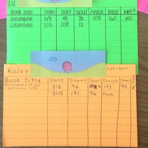 Try it Tuesday: 2 Simple Ideas to Promote Reading | Three Teachers Talk