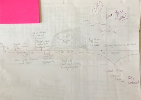 Diving In: My 1st Week of Readers/Writers Workshop – A Guest Post by ...