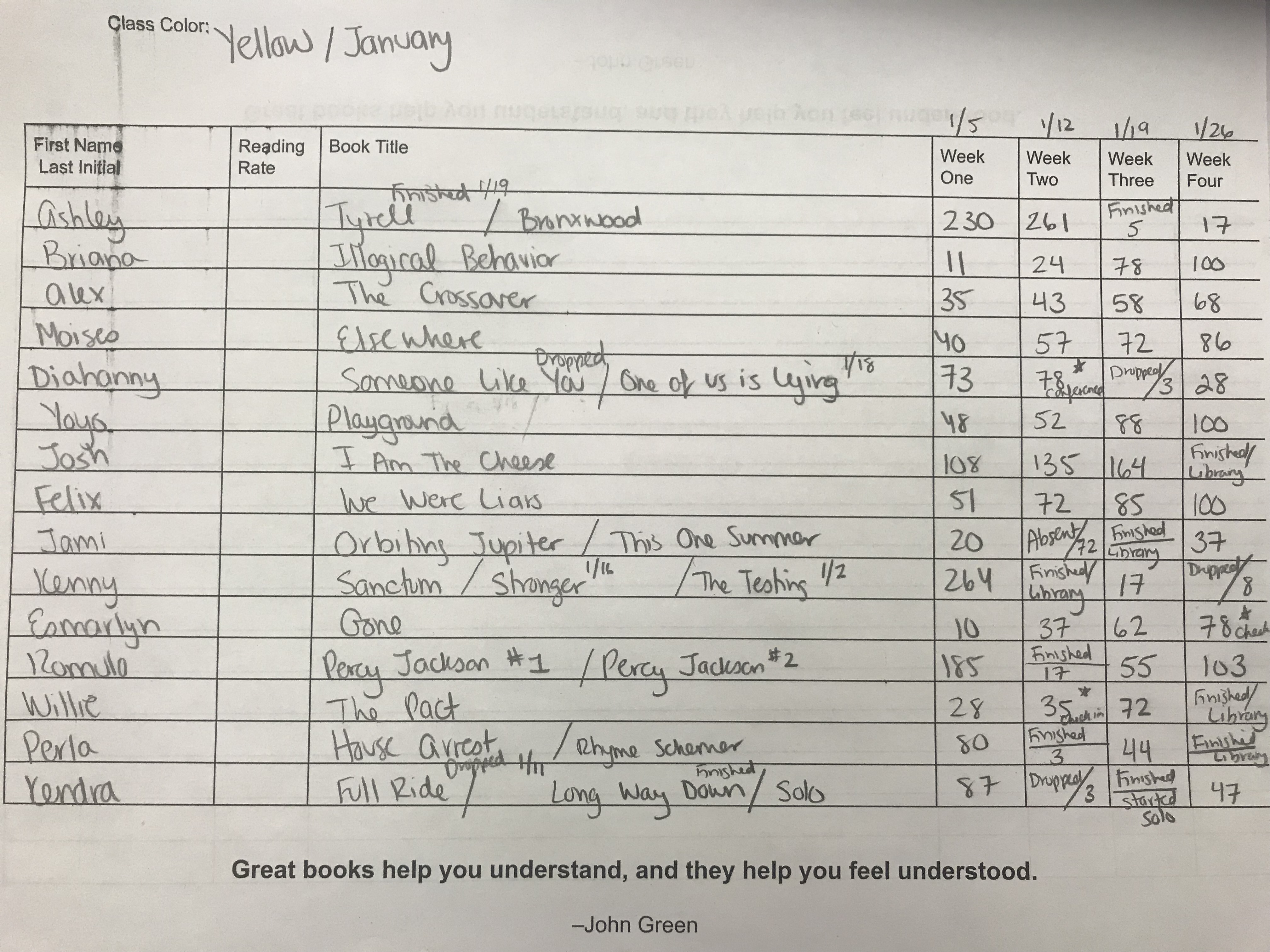 Status of Class– How to Formatively Assess where your Students Are ...