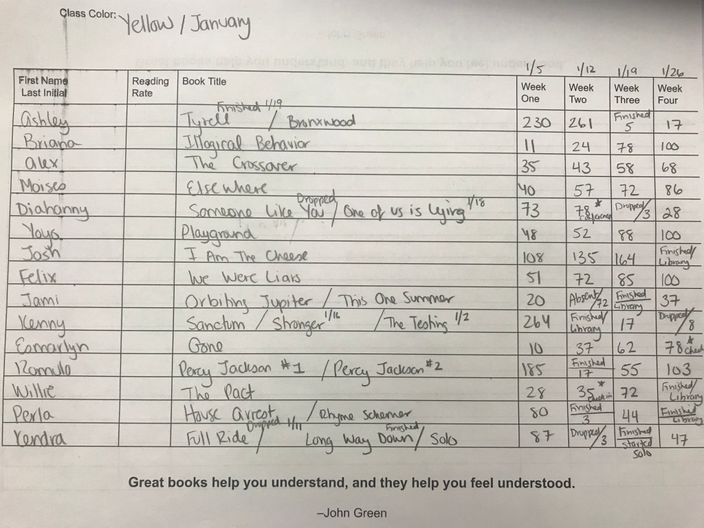 Status of Class– How to Formatively Assess where your Students Are ...