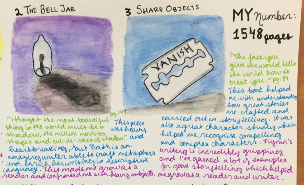 One Pagers as End of Year Reading Reflections | Three Teachers Talk