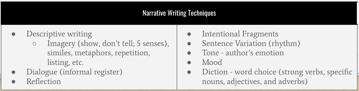 Narrative Writing: Teaching Diction and Imagery Through Shorter Mentor ...