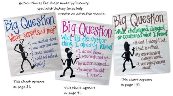 Simple Annotation Strategies to Help Students Comprehend Informational ...