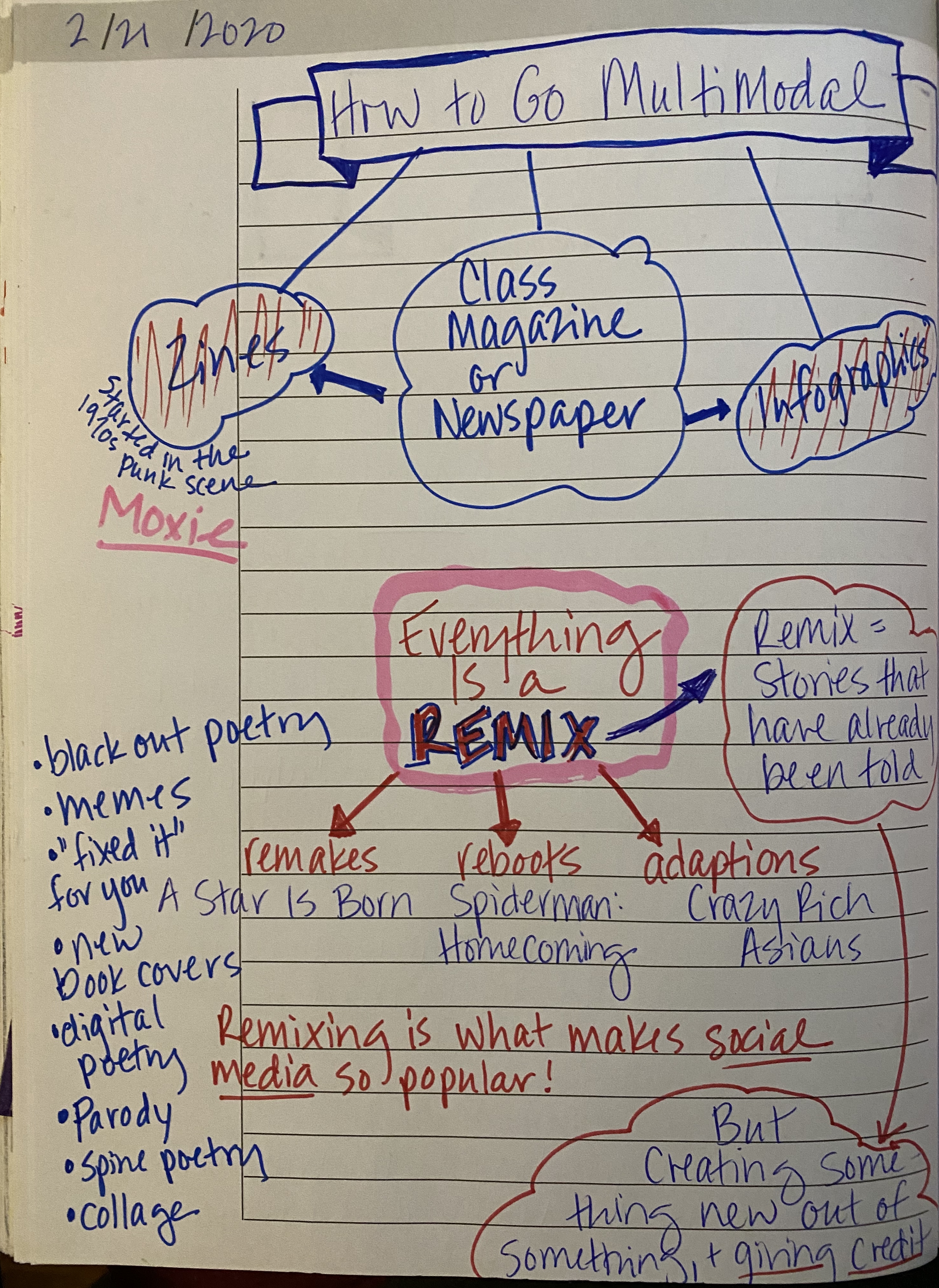 The Power of Multimodal Composition | Three Teachers Talk