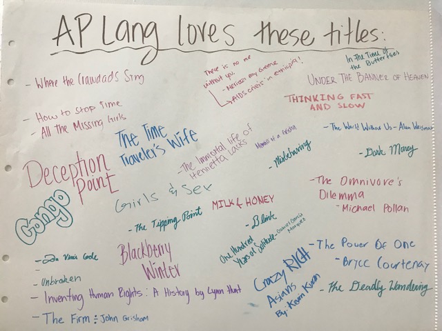 AP Lang Students Read a Variety of Texts: Student Voice and Student ...